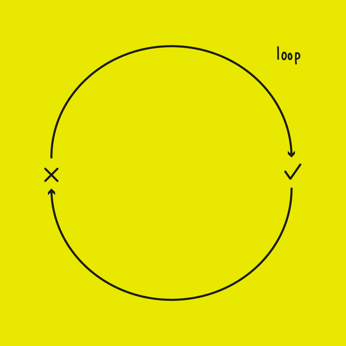 Feedback vs failure - Tipic - Insight