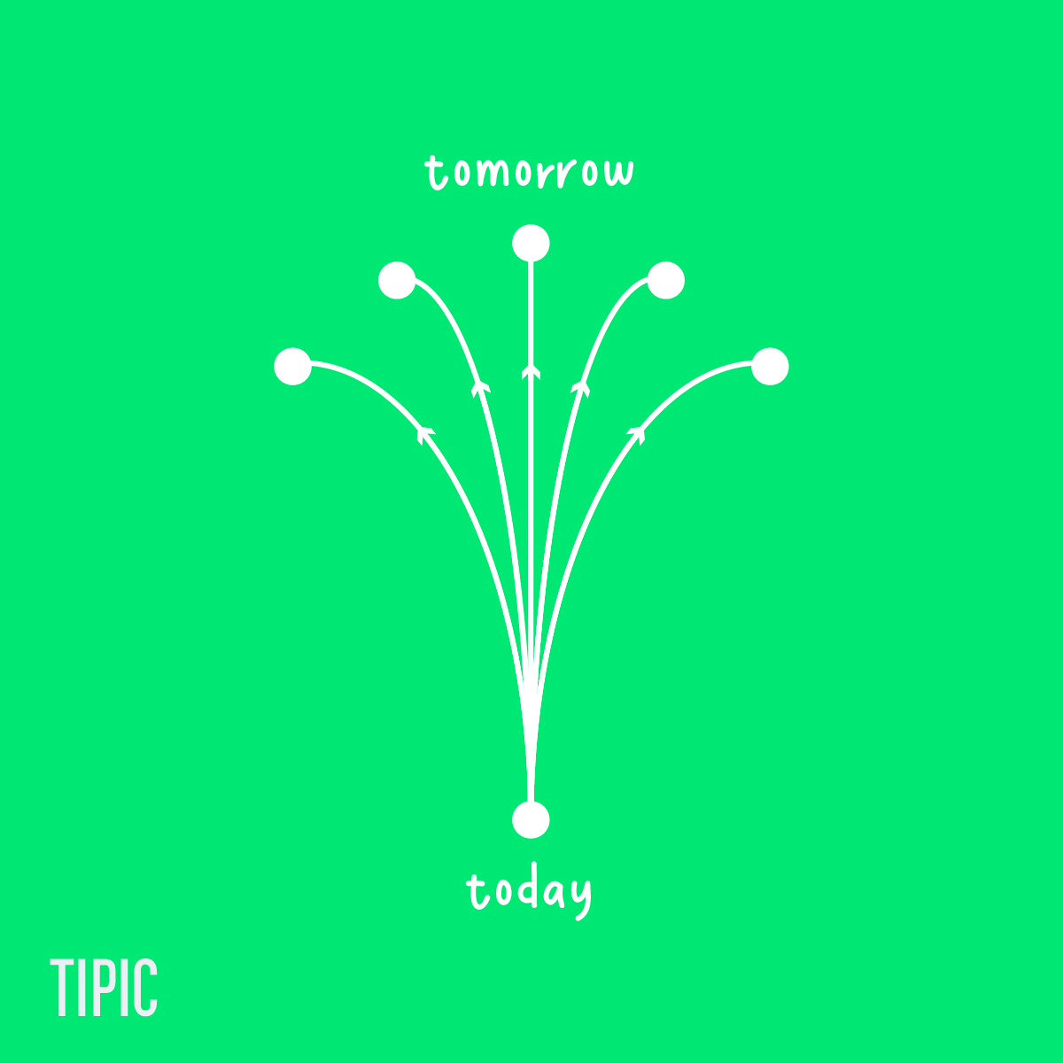 Desirable future perspectives - Tipic - Insight