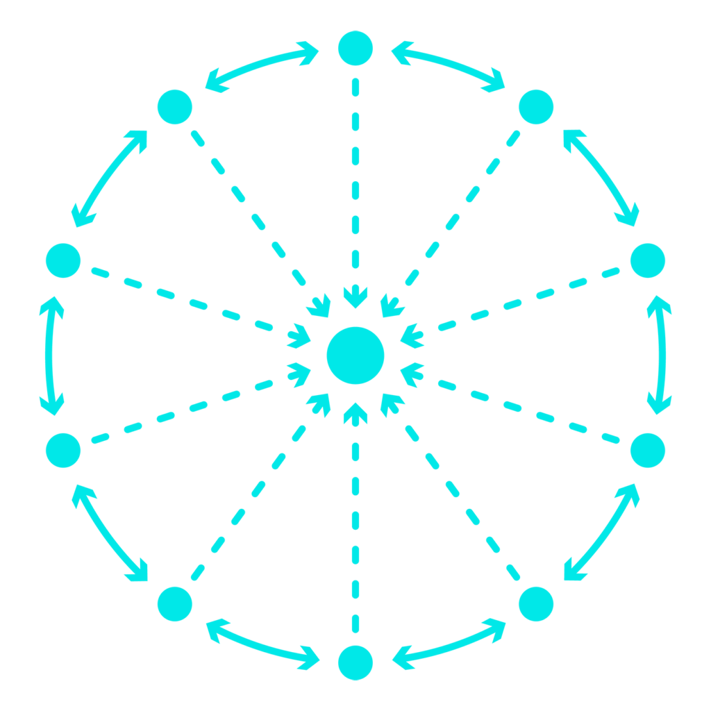 Disruption Wheel - Tipic Innovation Design Tools