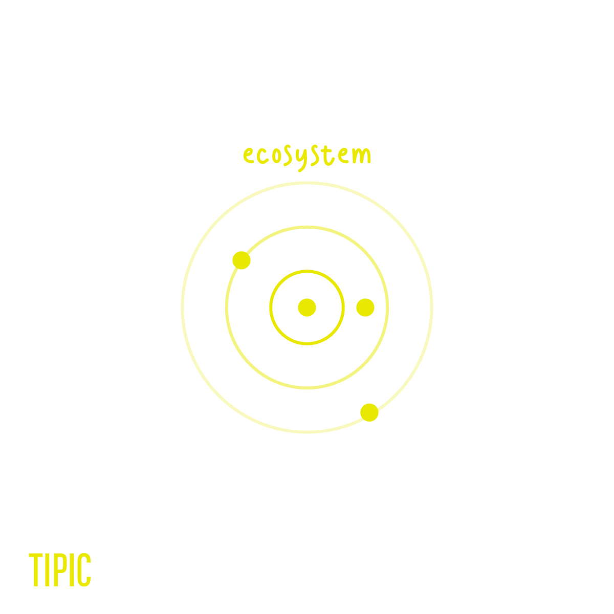 Ecosystem Map - Tipic Innovation Design Tools