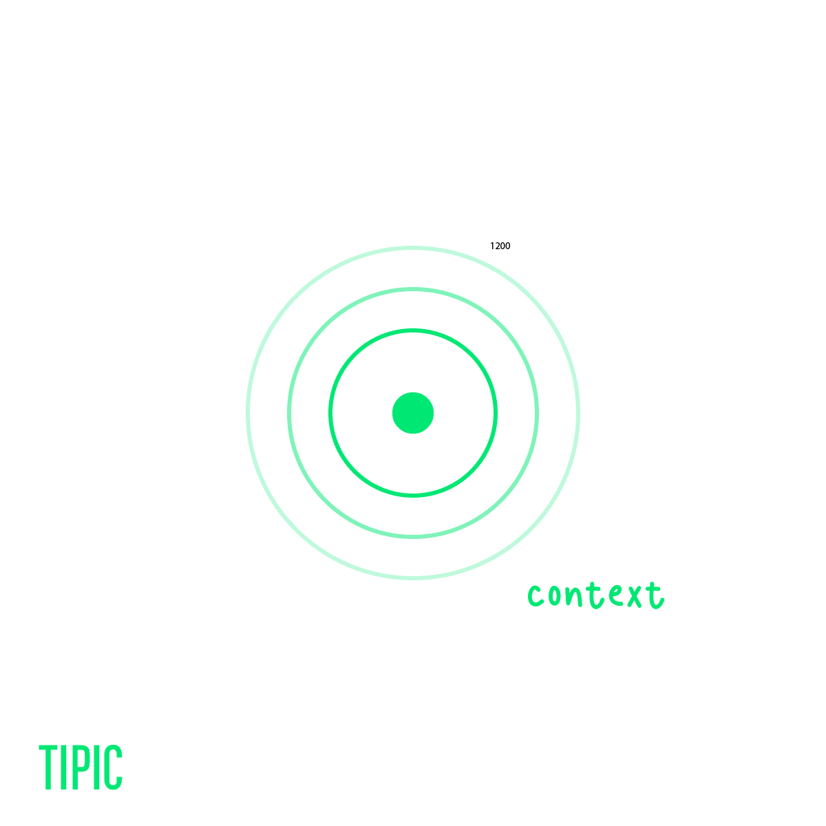 Environment Scan - Tipic Innovation Design Tools