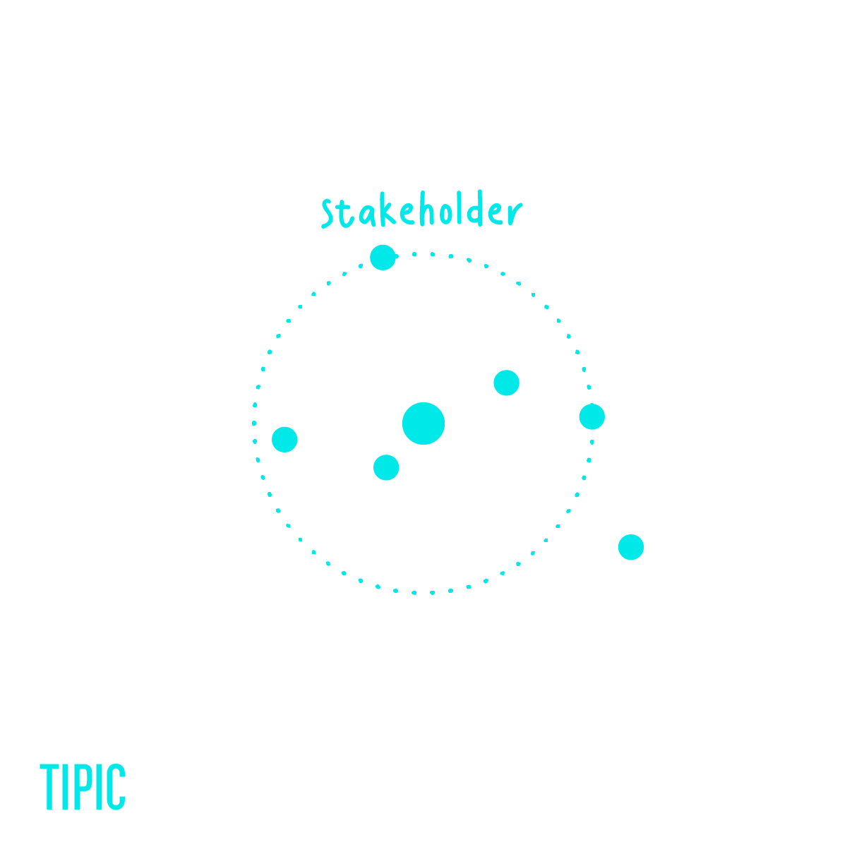 Stakeholder Map - Tipic Innovation Design Tools
