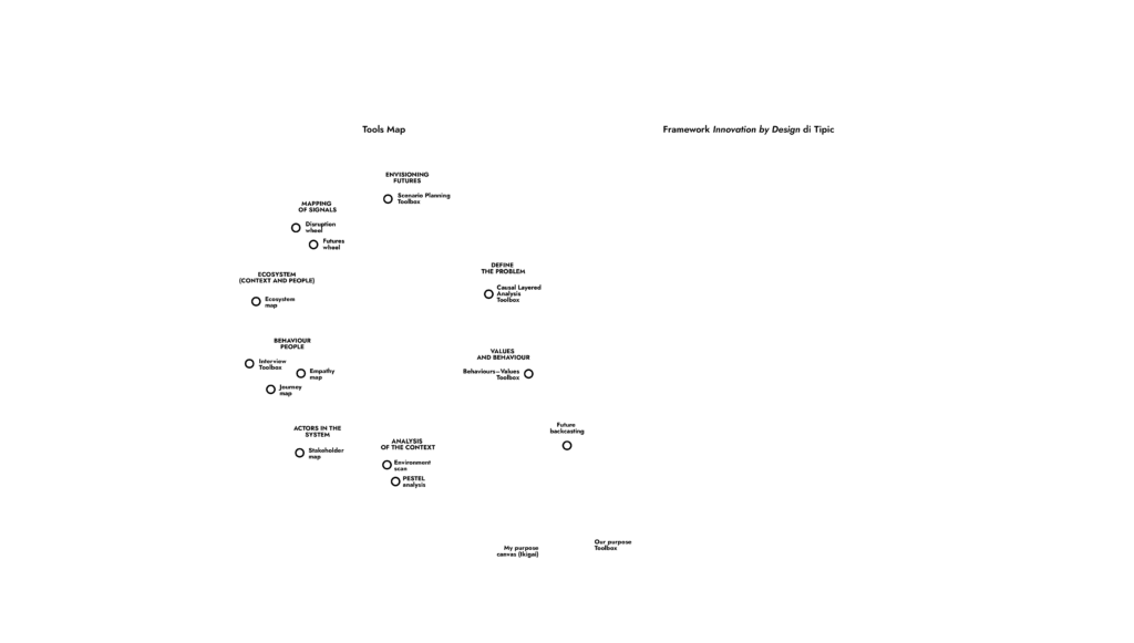 Tipic Innovation Design Tools - A toolbox to innovate your organisation