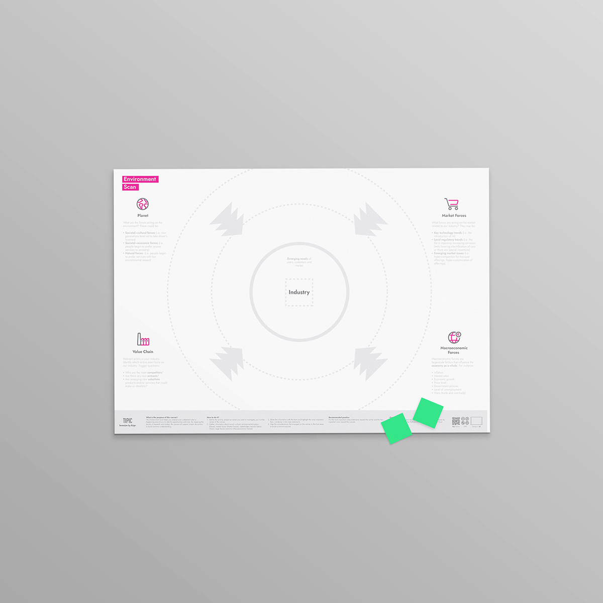Environment Scan - Tipic Futures by Design Tools